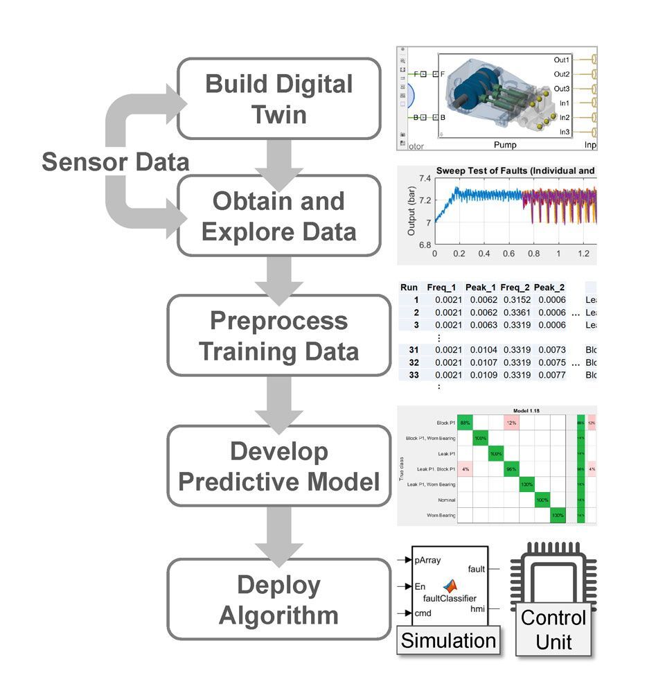 #predictivemaintenance #digitaltwins | Risto Kause #predictivemaintenance #digitaltwins | Risto Kause