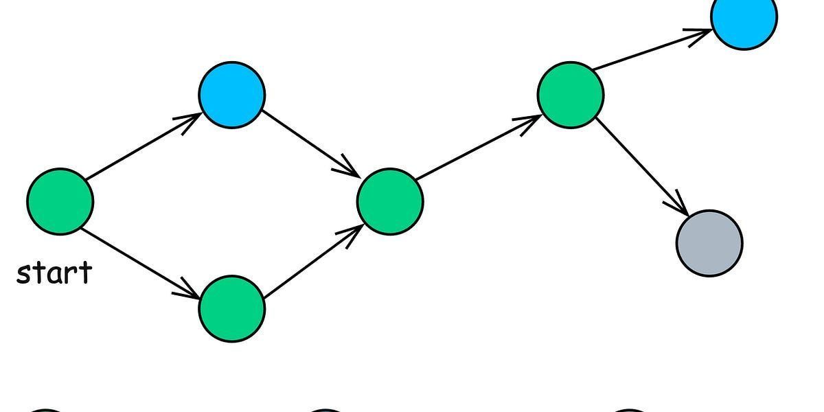 Wycliffe Maina on LinkedIn: Master Graph Algorithms for Coding Interviews Wycliffe Maina on LinkedIn: Master Graph Algorithms for Coding Interviews