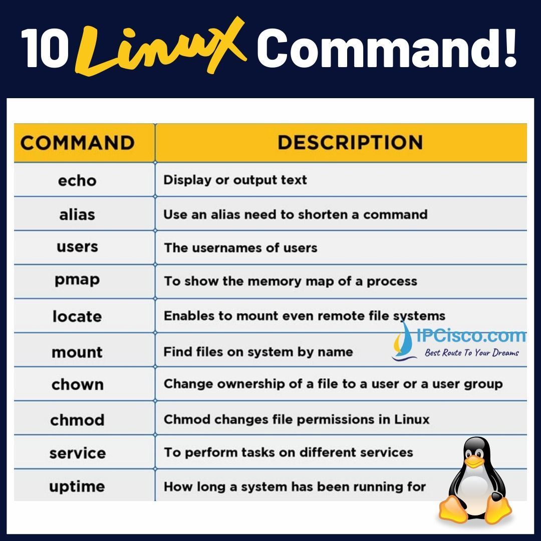 Gokhan Kosem on LinkedIn: #linux #linuxadmin #linuxcommands Gokhan Kosem on LinkedIn: #linux #linuxadmin #linuxcommands