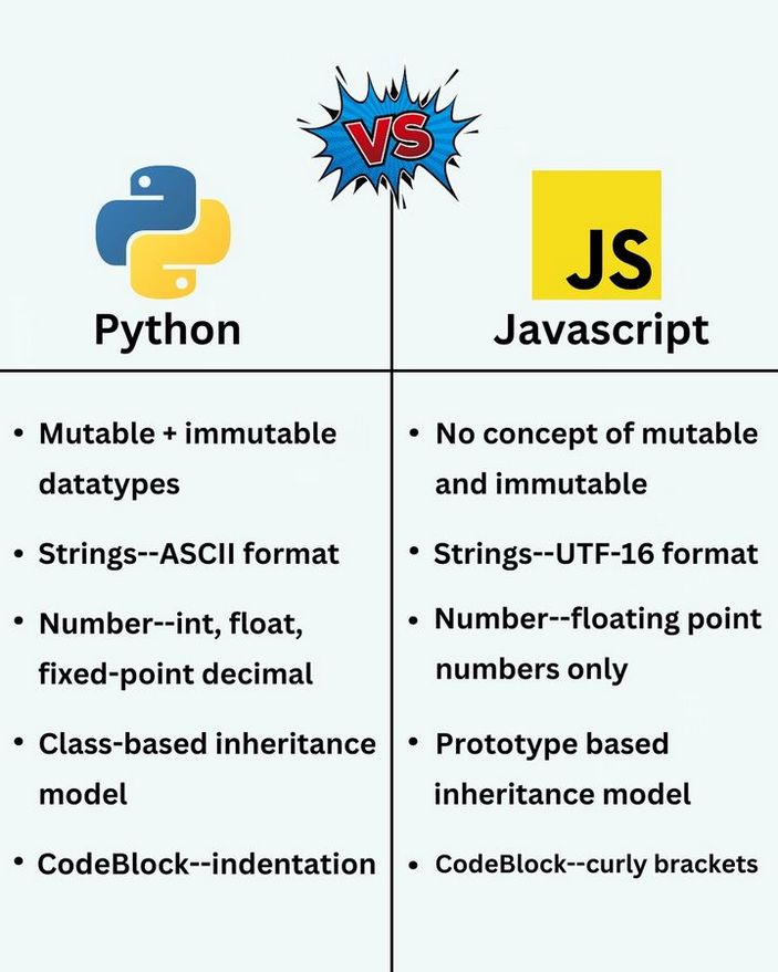 Dharmistha Baid on LinkedIn: #javascript #js #python #programming # ... Dharmistha Baid on LinkedIn: #javascript #js #python #programming # ...