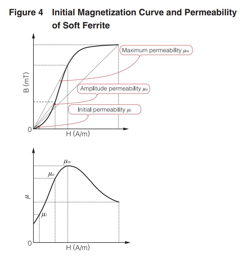 The Opelex Project on LinkedIn: Inductance Measurement Tip: Initial ... The Opelex Project on LinkedIn: Inductance Measurement Tip: Initial ...