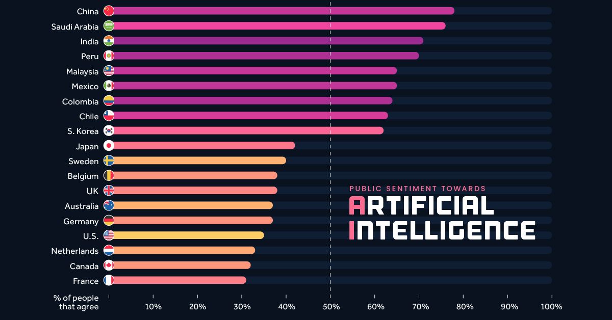 Bill McCabe en LinkedIn: Visualizing Global Attitudes Towards AI Bill McCabe en LinkedIn: Visualizing Global Attitudes Towards AI