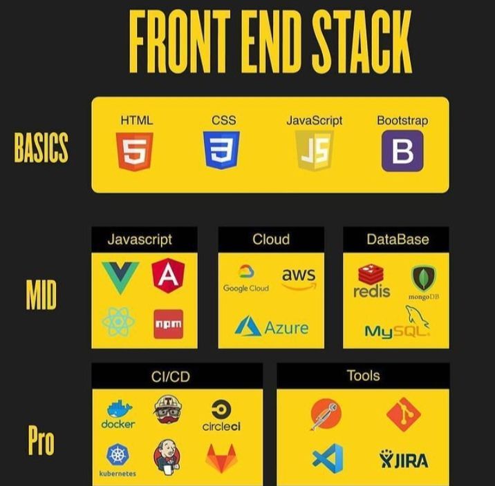 DoremonLabs on LinkedIn: #frontend #azure #aws #angular #vuejs #reactjs ... DoremonLabs on LinkedIn: #frontend #azure #aws #angular #vuejs #reactjs ...