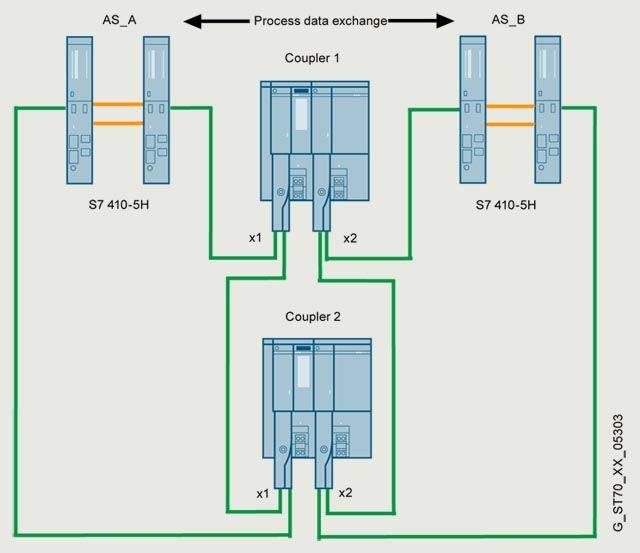 Shailesh Tambatkar on LinkedIn: #cybersecurity #profinet # ... Shailesh Tambatkar on LinkedIn: #cybersecurity #profinet # ...