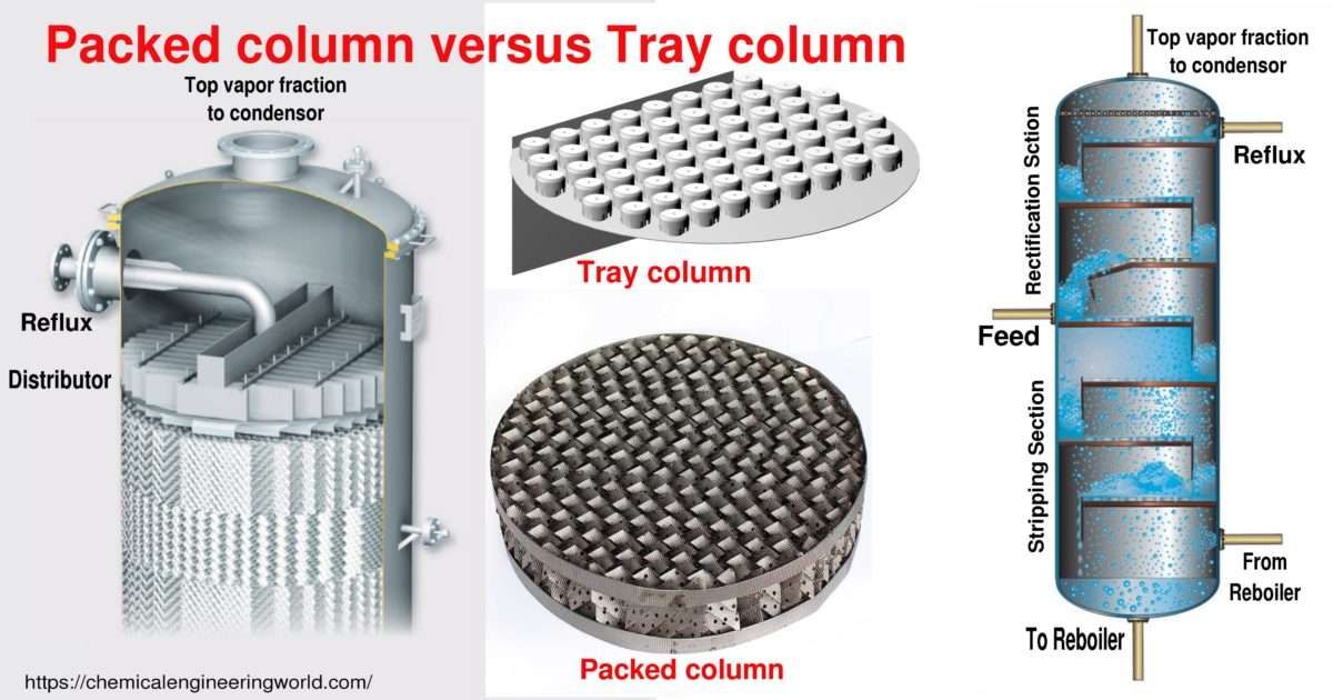 Chemical Engineering Blogs on LinkedIn: Packed column versus Tray column Chemical Engineering Blogs on LinkedIn: Packed column versus Tray column