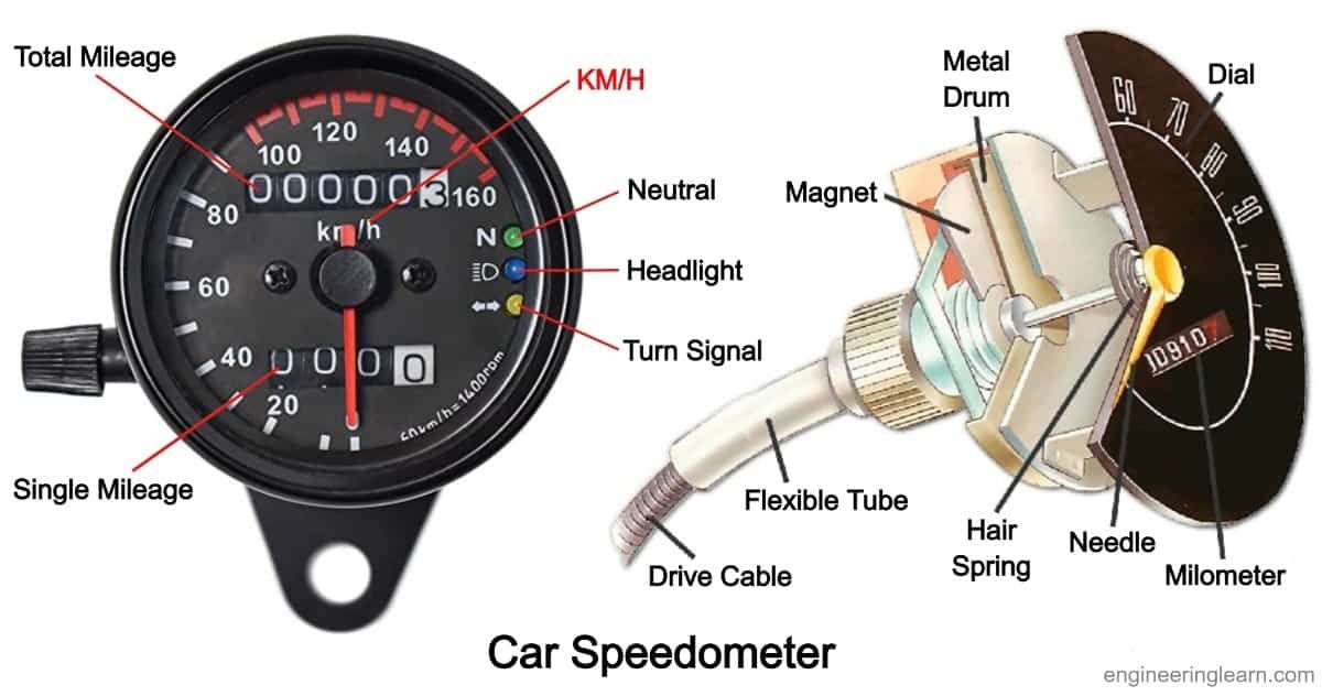 Speedometer (Car) - Introduction, Types, Uses, Working, Advantages ... Speedometer (Car) - Introduction, Types, Uses, Working, Advantages ...