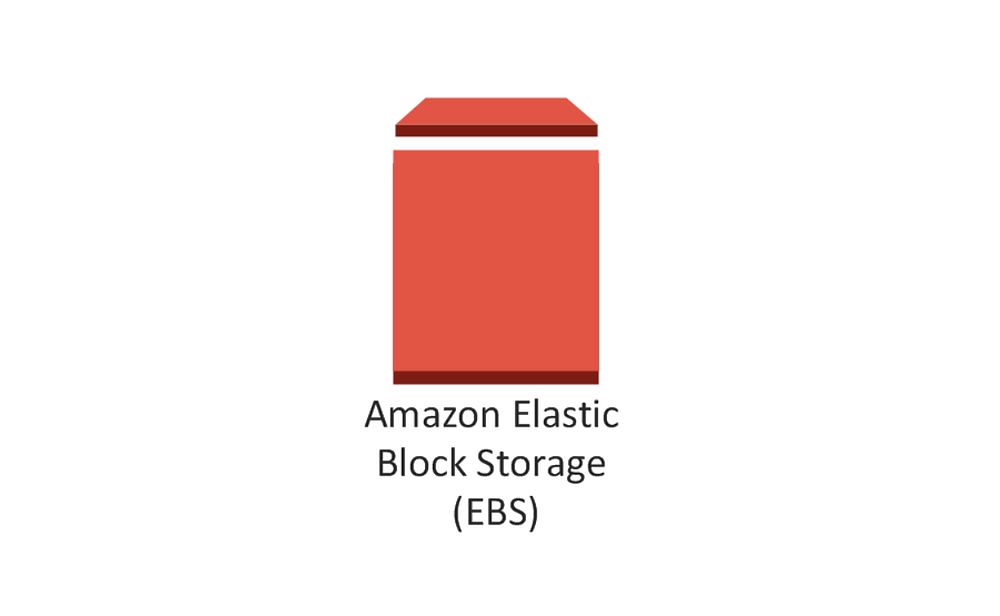 _ vPundit _ on LinkedIn: AWS Storage: A Deep Dive into Elastic Block ... _ vPundit _ on LinkedIn: AWS Storage: A Deep Dive into Elastic Block ...