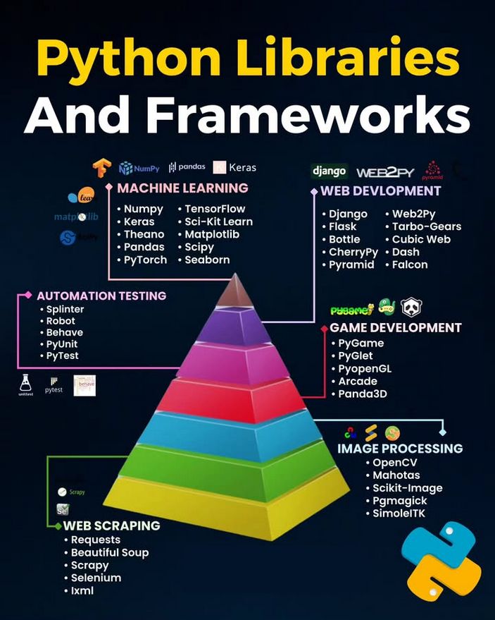 Dharmistha Baid on LinkedIn: #bigdata #analytics #datascience #ai # ... Dharmistha Baid on LinkedIn: #bigdata #analytics #datascience #ai # ...