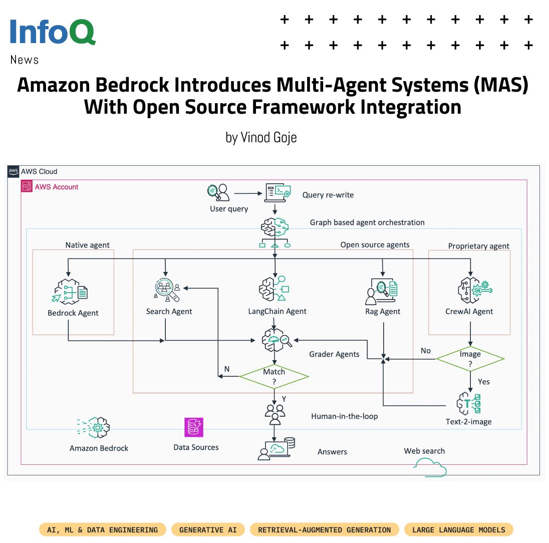 InfoQ on LinkedIn: #infoq #ai #aws #generativeai #llms InfoQ on LinkedIn: #infoq #ai #aws #generativeai #llms