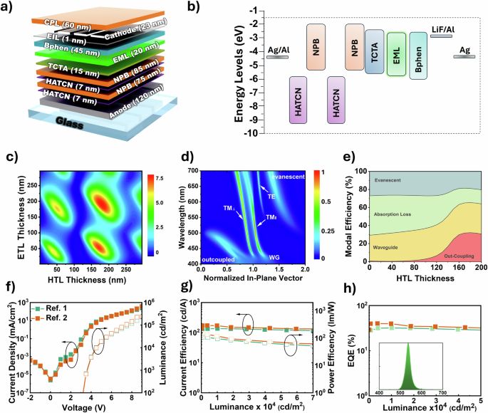 José-María Súnico on LinkedIn: Creating highly efficient stretchable ... José-María Súnico on LinkedIn: Creating highly efficient stretchable ...