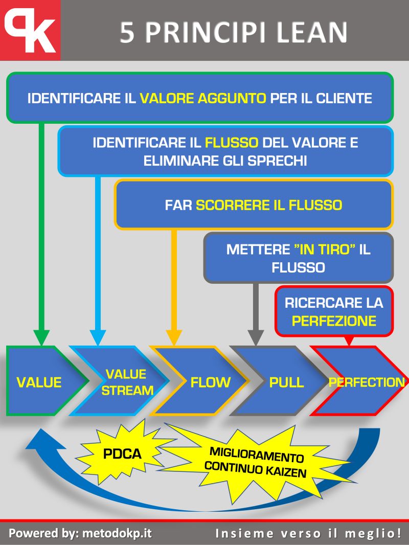 Kaizen People Srl - metodoKP.it su LinkedIn: #metodokp #kaizenpeoplesrl ... Kaizen People Srl - metodoKP.it su LinkedIn: #metodokp #kaizenpeoplesrl ...
