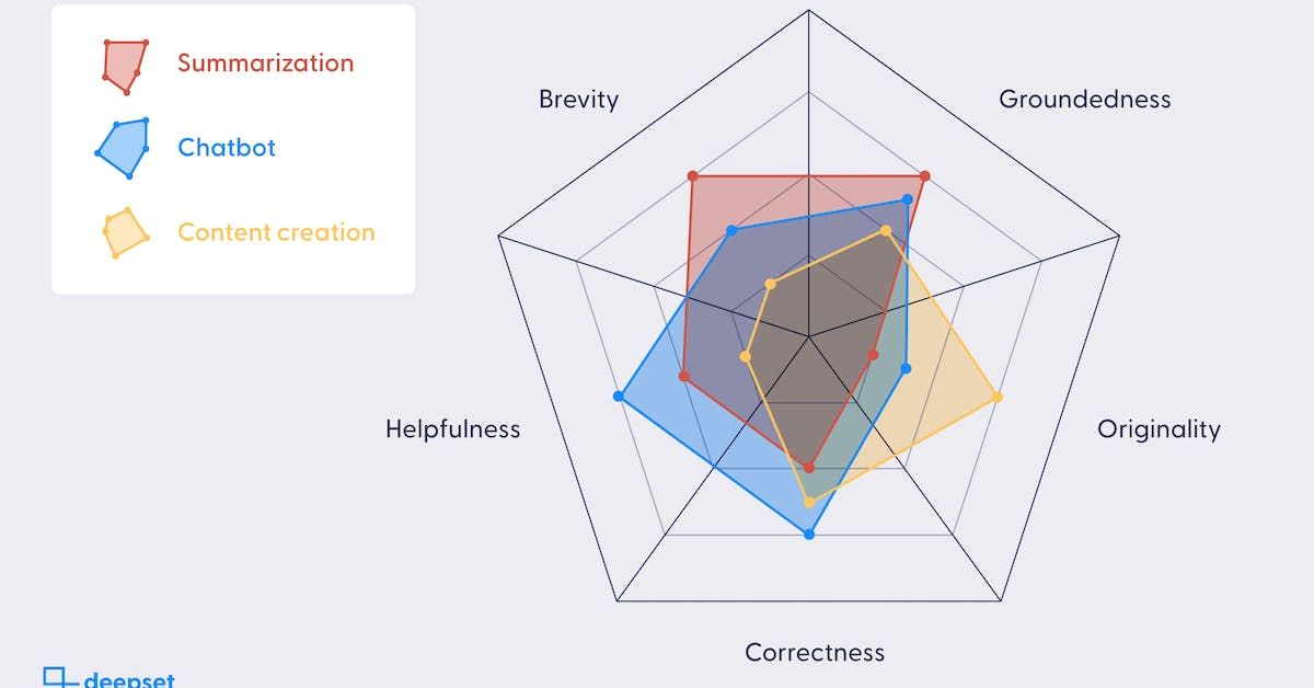 deepset on LinkedIn: Evaluating RAG Part II: How to Evaluate a Large ... deepset on LinkedIn: Evaluating RAG Part II: How to Evaluate a Large ...