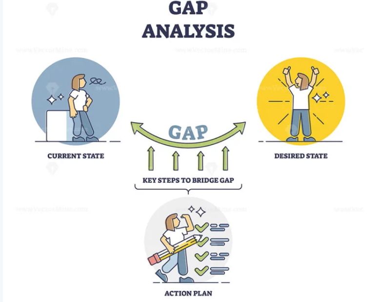 Jackson Linus on LinkedIn: #gapanalysis #businessanalysis #dataanalysis ... Jackson Linus on LinkedIn: #gapanalysis #businessanalysis #dataanalysis ...