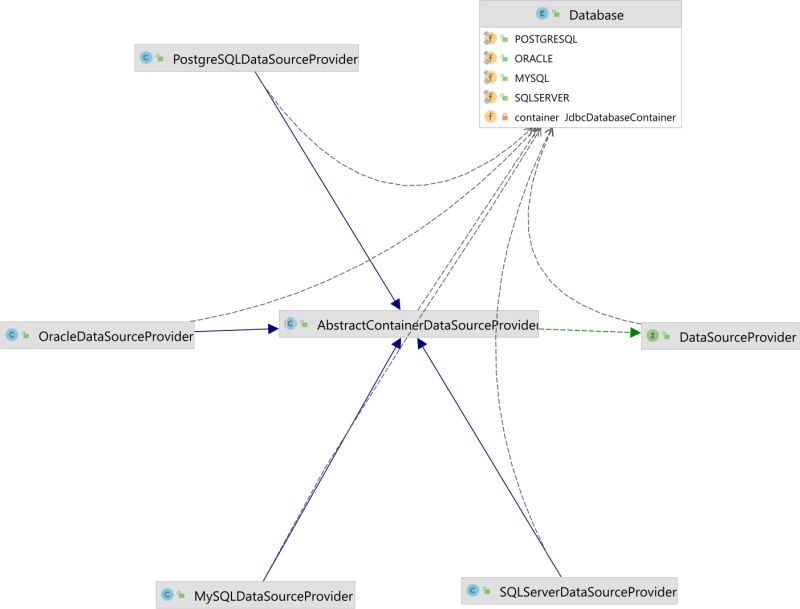 Testcontainers Database Integration Testing https://lnkd.in/d32xPPHx ... Testcontainers Database Integration Testing https://lnkd.in/d32xPPHx ...
