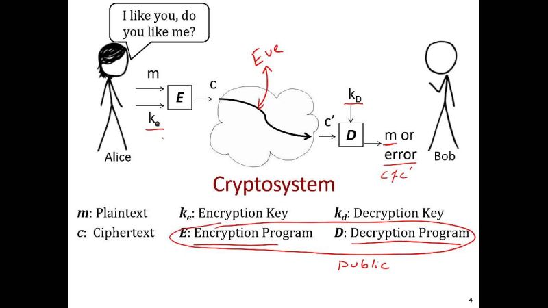 Jai prakash SHARMA on LinkedIn: Cryptography 101 – The Basics Jai prakash SHARMA on LinkedIn: Cryptography 101 – The Basics