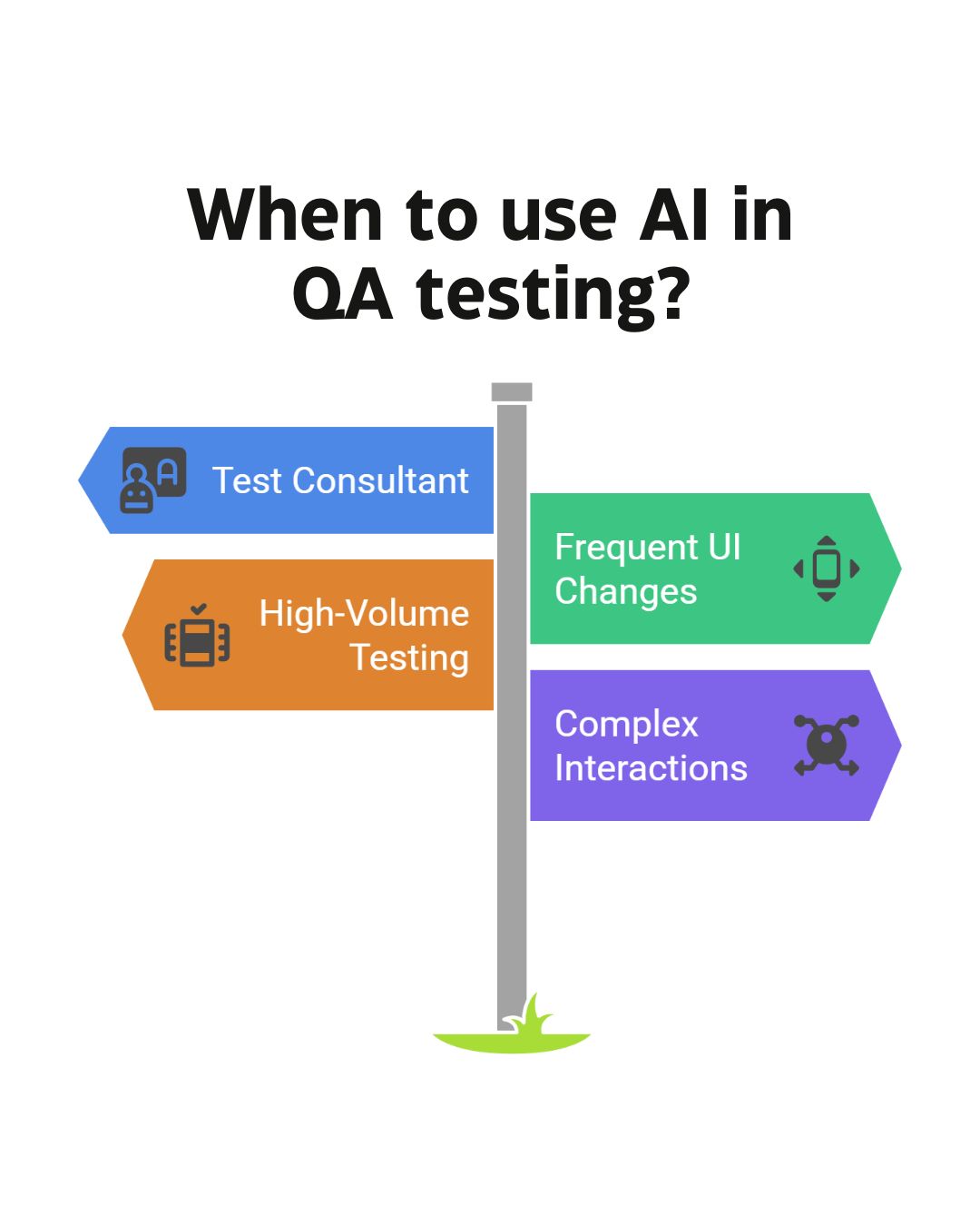 Valido AI on LinkedIn: #qa #ai #ecommerce #testautomation #validoai Valido AI on LinkedIn: #qa #ai #ecommerce #testautomation #validoai