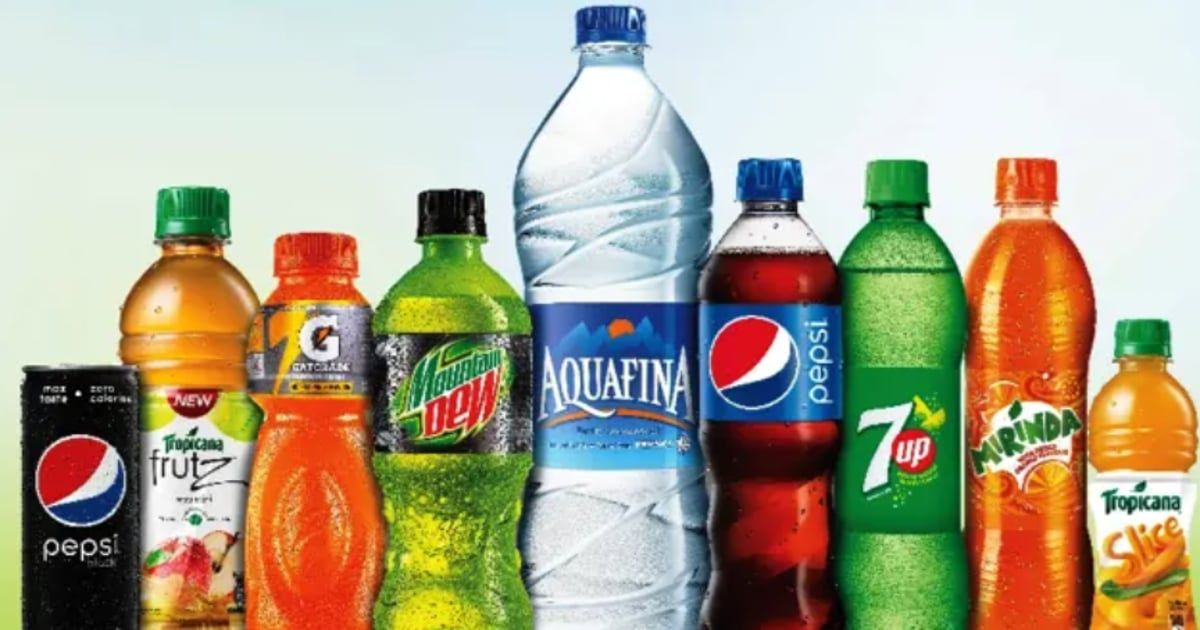 LucidQuest on LinkedIn: Varun Beverages Shares Gain Ahead Of Record ... LucidQuest on LinkedIn: Varun Beverages Shares Gain Ahead Of Record ...