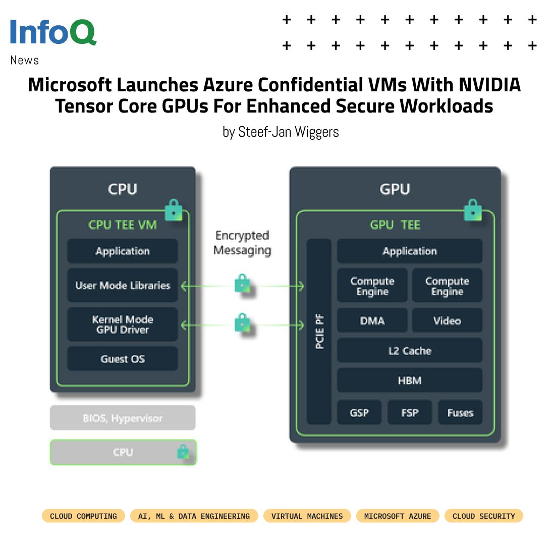InfoQ on LinkedIn: #infoq #azure #microsoft #cloudsecurity # ... InfoQ on LinkedIn: #infoq #azure #microsoft #cloudsecurity # ...