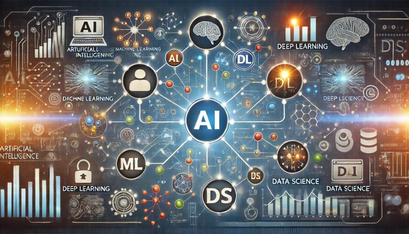 Rohit Barkhane on LinkedIn: Connecting the Dots: Exploring the ... Rohit Barkhane on LinkedIn: Connecting the Dots: Exploring the ...