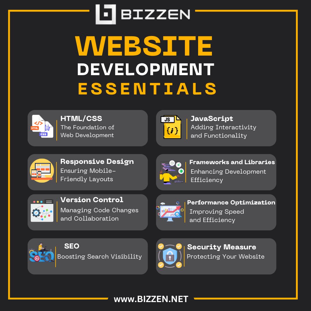 BiZZEN - Where Business Meets Zen on LinkedIn: #webdevelopment #htmlcss ... BiZZEN - Where Business Meets Zen on LinkedIn: #webdevelopment #htmlcss ...