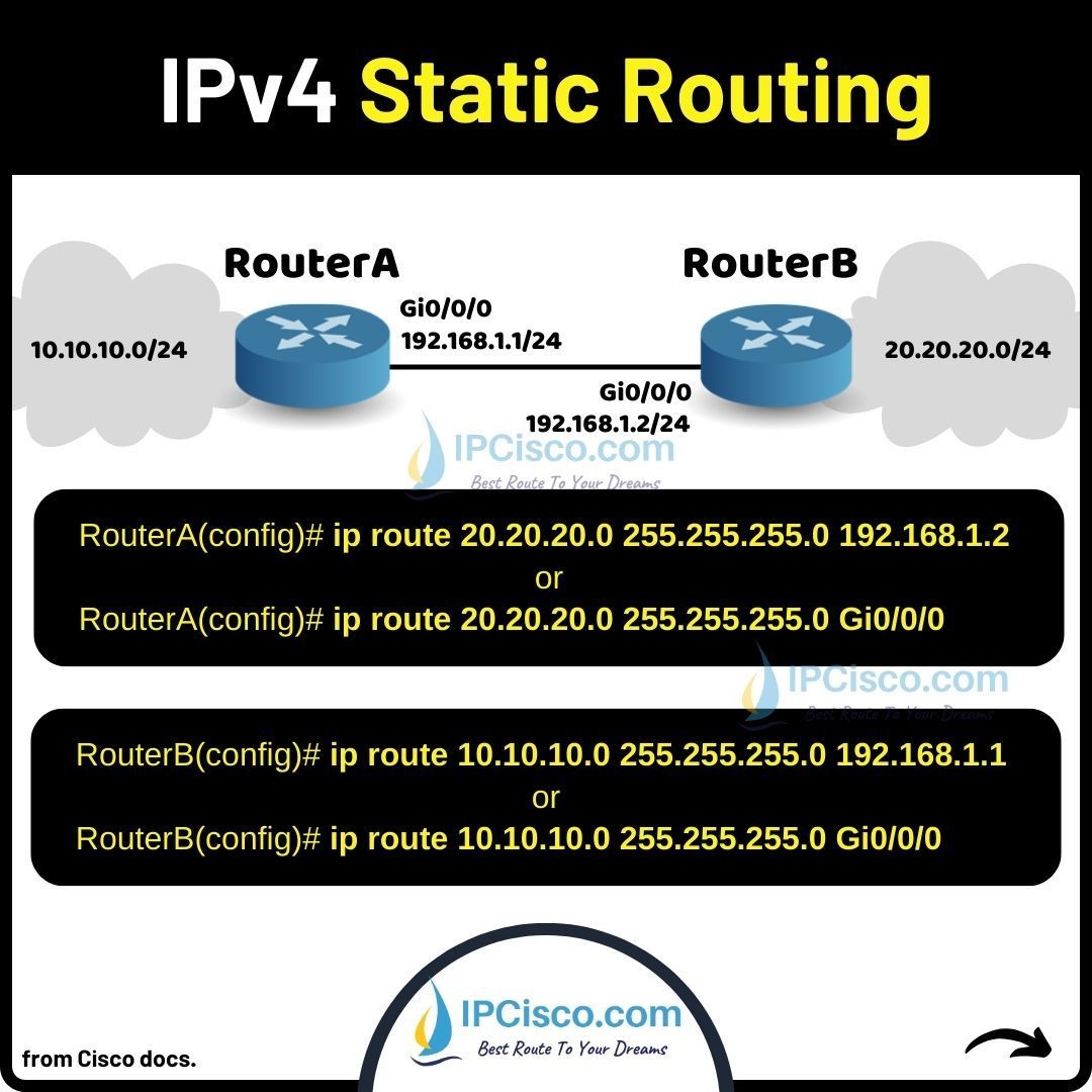 Gokhan Kosem on LinkedIn: #network #networking #cisco #ccna # ... Gokhan Kosem on LinkedIn: #network #networking #cisco #ccna # ...