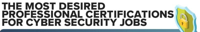 Over 800 cyber security jobs analysed: MOST desired skills revealed ... Over 800 cyber security jobs analysed: MOST desired skills revealed ...