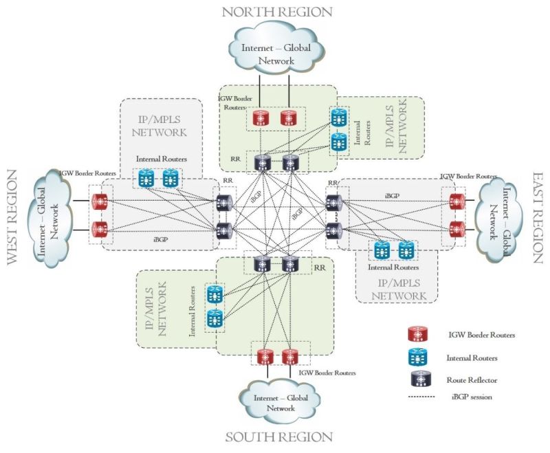 #ccde #orhanccde #orhanergun #cisco | Orhan Ergun, LLC Network ... #ccde #orhanccde #orhanergun #cisco | Orhan Ergun, LLC Network ...