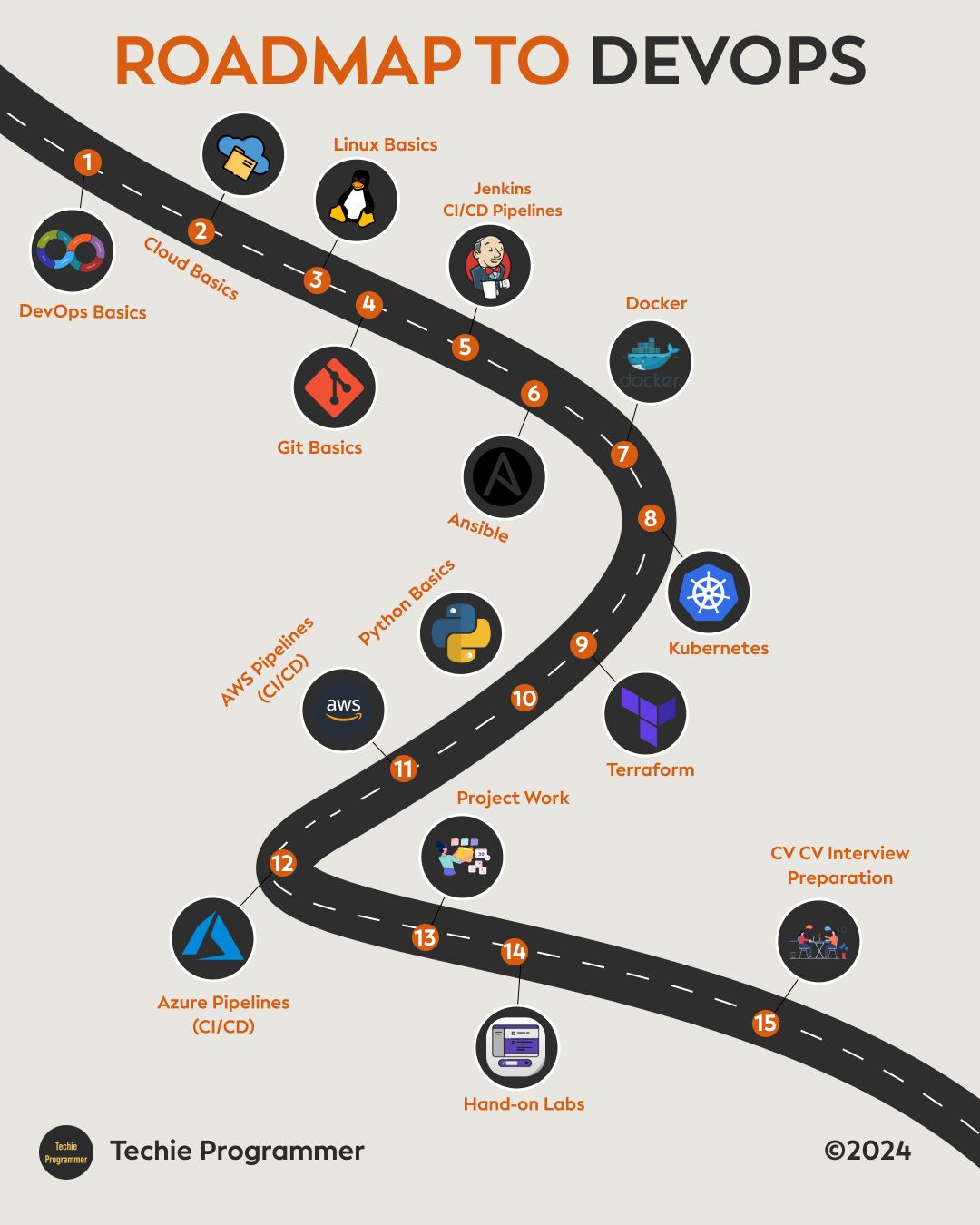 Nilesh Hadalgi on LinkedIn: #devops Nilesh Hadalgi on LinkedIn: #devops