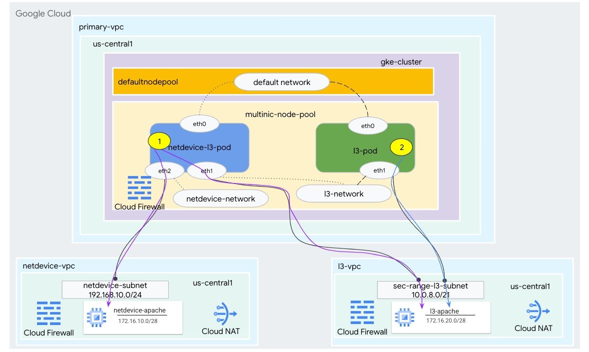 Chris Kirwin on LinkedIn: Deploy and Validate GKE NFO Multi-Network ... Chris Kirwin on LinkedIn: Deploy and Validate GKE NFO Multi-Network ...