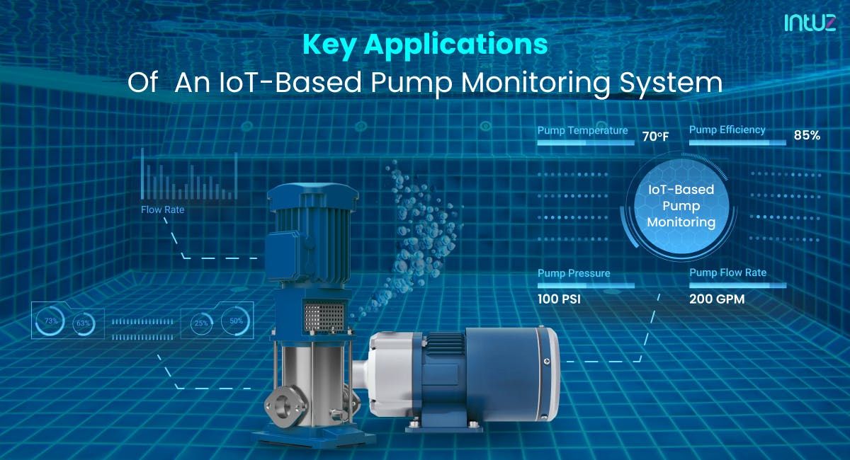 Intuz on LinkedIn: IoT-based Pump Monitoring System: Benefits ... Intuz on LinkedIn: IoT-based Pump Monitoring System: Benefits ...