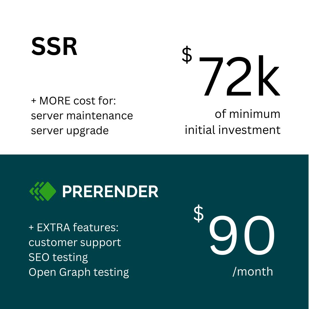#prerender #ssr #javascriptseo | Prerender® #prerender #ssr #javascriptseo | Prerender®