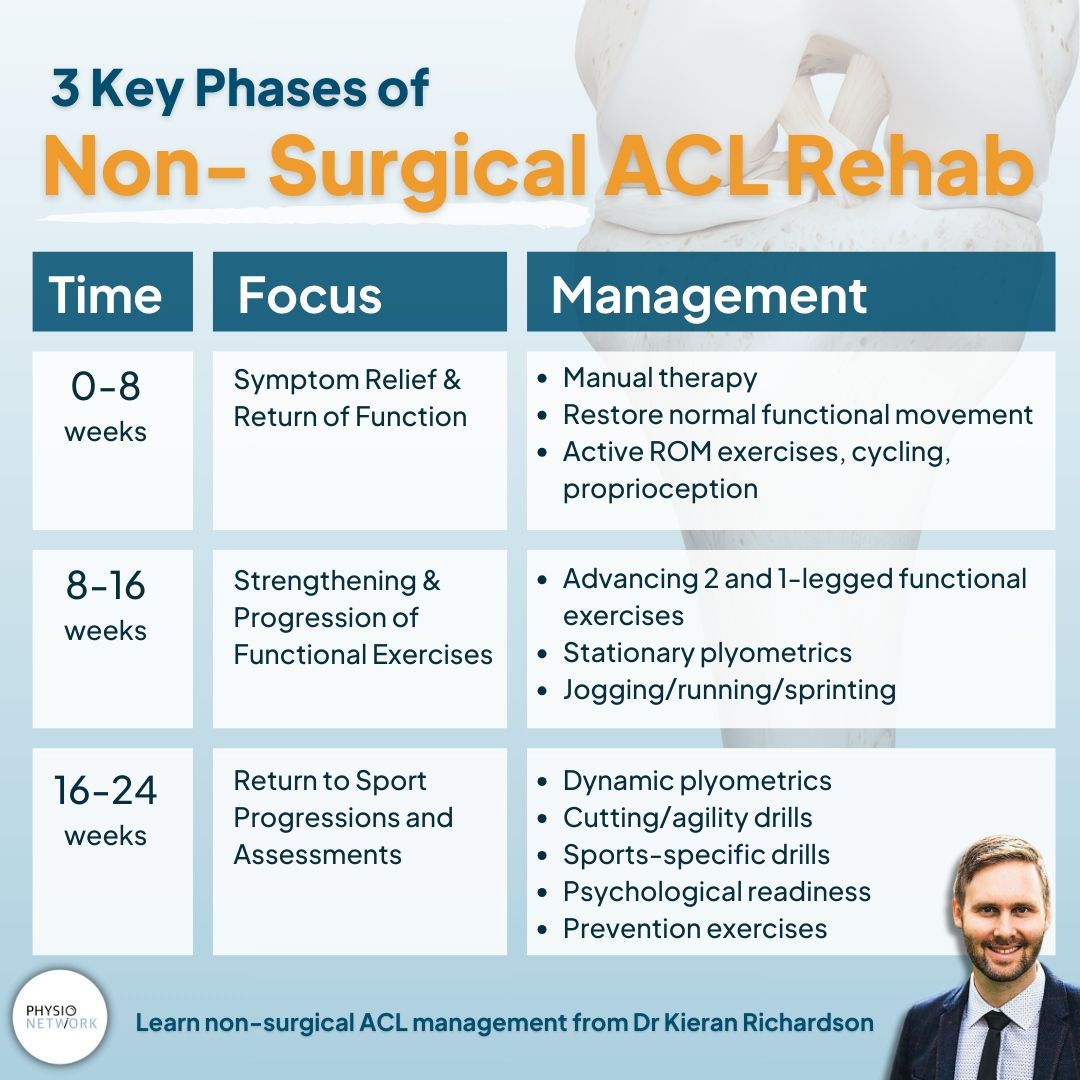 Physio Network on LinkedIn: 🔑 Here are the 3 Key Phases you need to ... Physio Network on LinkedIn: 🔑 Here are the 3 Key Phases you need to ...