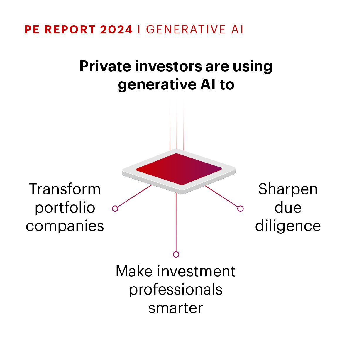 Michael Richthammer on LinkedIn: Harnessing Generative AI in Private Equity Michael Richthammer on LinkedIn: Harnessing Generative AI in Private Equity