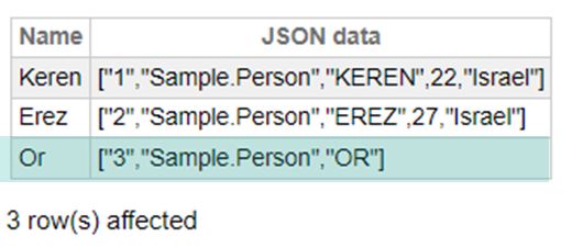 Francisco Lopez de las Heras on LinkedIn: Getting JSON from SQL Francisco Lopez de las Heras on LinkedIn: Getting JSON from SQL
