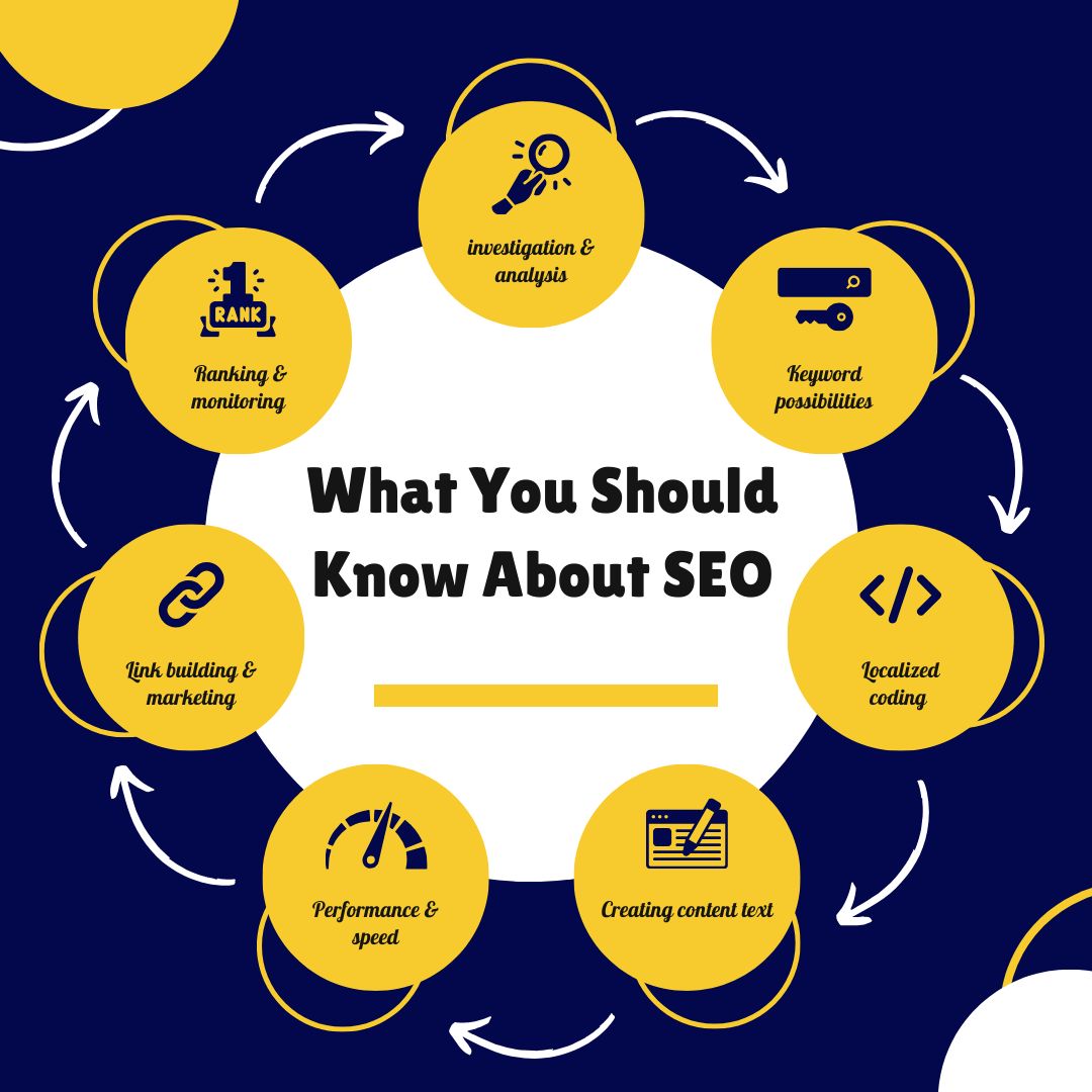 Aaditya Arora on LinkedIn: Essential Things You Should Know about… Aaditya Arora on LinkedIn: Essential Things You Should Know about…