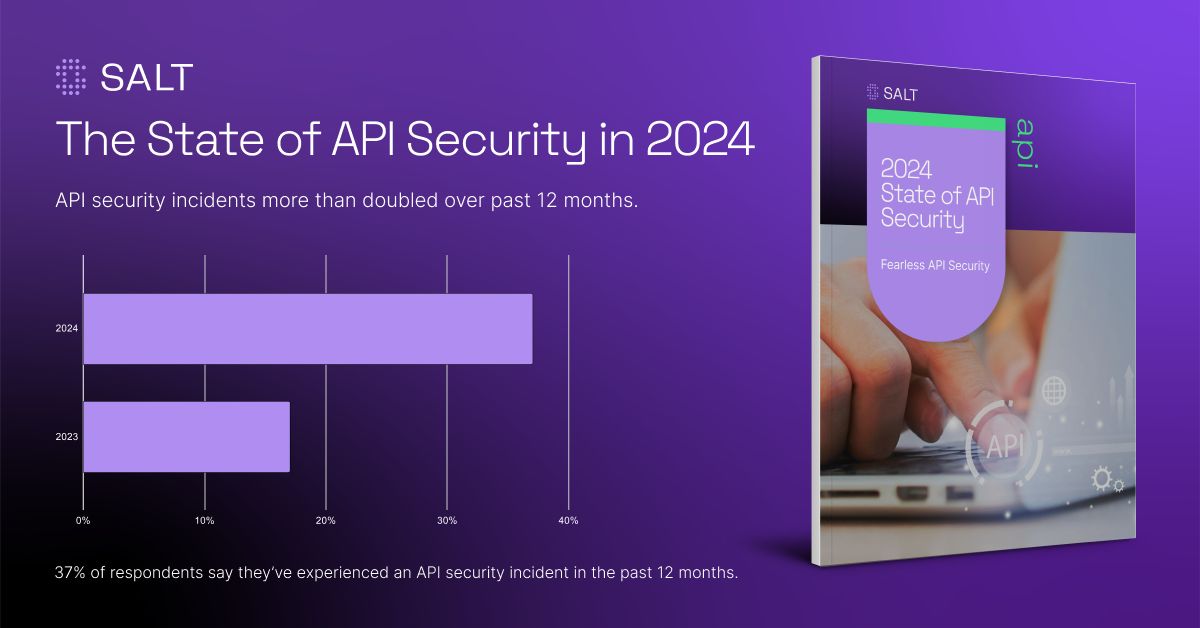 Salt Security on LinkedIn: API Security Platform - API Security ... Salt Security on LinkedIn: API Security Platform - API Security ...
