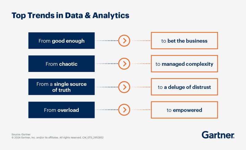 José Roberto Shiota on LinkedIn: Top Trends in Data & Analytics | Gartner José Roberto Shiota on LinkedIn: Top Trends in Data & Analytics | Gartner