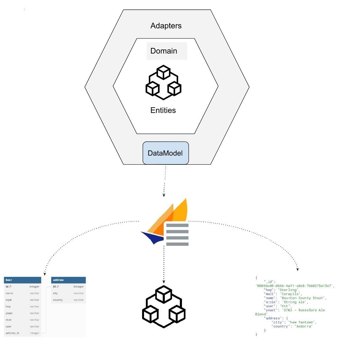 OmniFish on LinkedIn: Simplifying Persistence Integration with Jakarta ... OmniFish on LinkedIn: Simplifying Persistence Integration with Jakarta ...