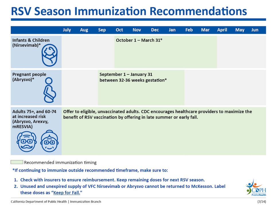 Seasonal Recommendations to Prevent RSV | Vincent Iannelli, MD Seasonal Recommendations to Prevent RSV | Vincent Iannelli, MD