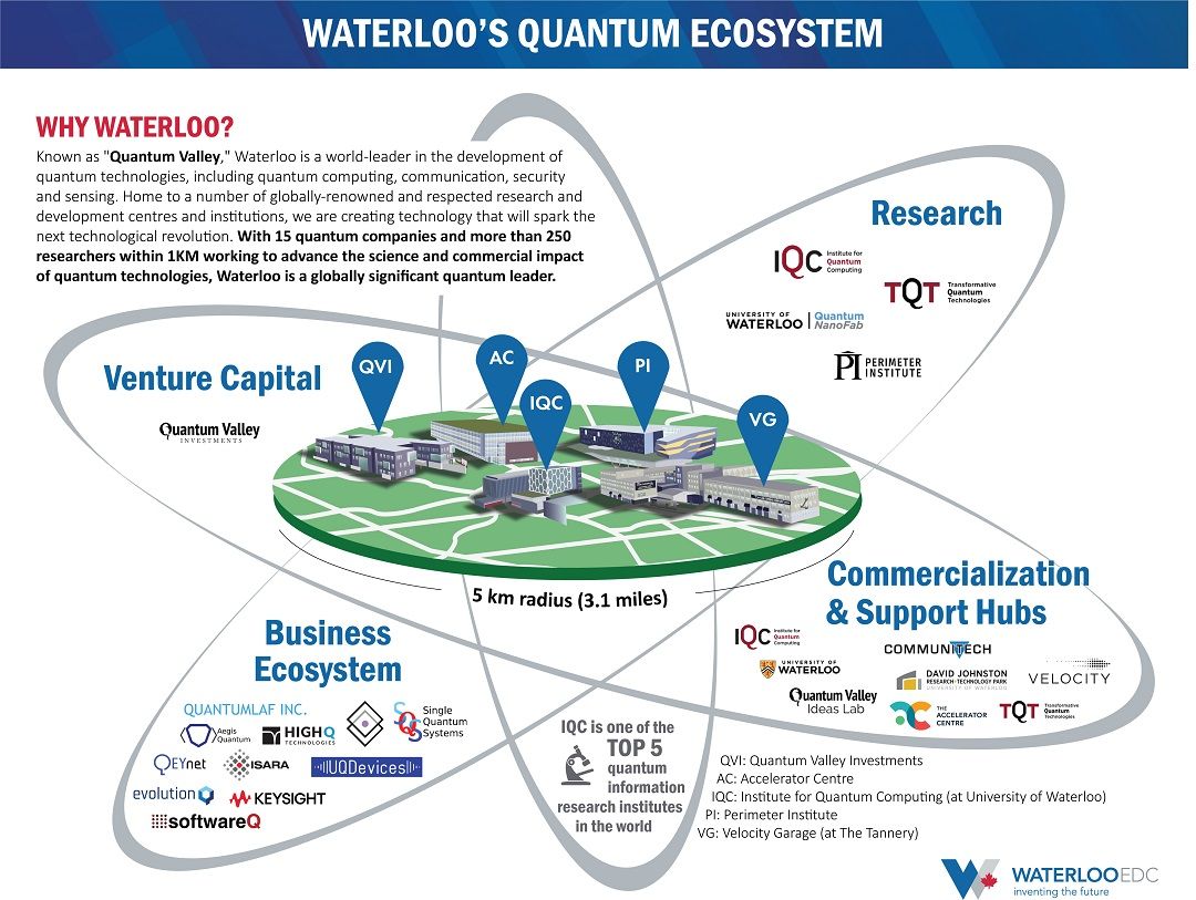 Waterloo EDC on LinkedIn: Quantum Ecosystem Map | Request Your Free ... Waterloo EDC on LinkedIn: Quantum Ecosystem Map | Request Your Free ...