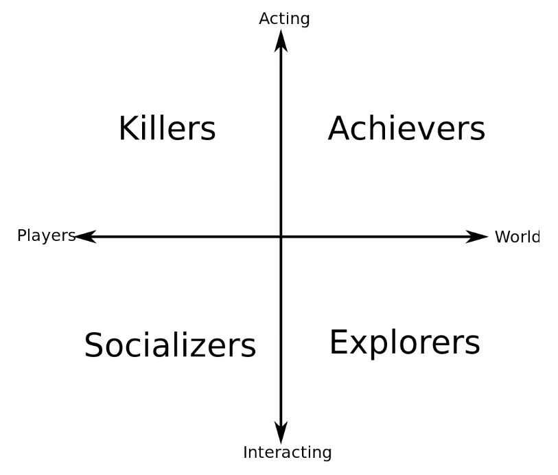 David Jimenez Maireles on LinkedIn: #games #gaming #cx #engagement # ... David Jimenez Maireles on LinkedIn: #games #gaming #cx #engagement # ...