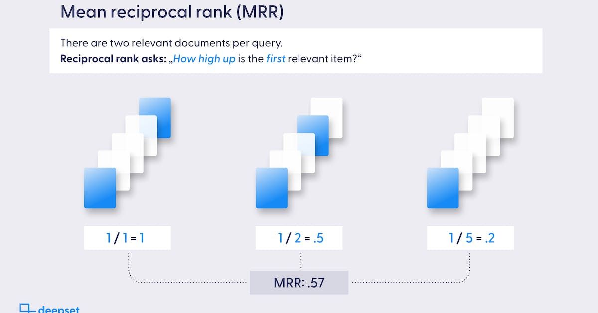 Evaluating RAG Part I: How to Evaluate Document Retrieval | deepset Evaluating RAG Part I: How to Evaluate Document Retrieval | deepset