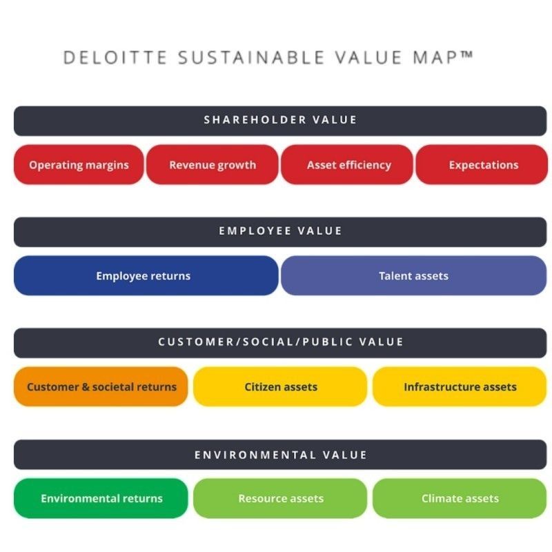 A new value system: The Sustainable Value Map | Kirsi Kemi A new value system: The Sustainable Value Map | Kirsi Kemi