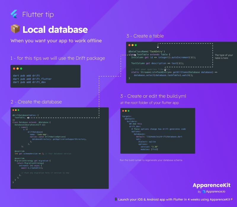 #flutterdev #fluttertips | Gautier Siclon #flutterdev #fluttertips | Gautier Siclon