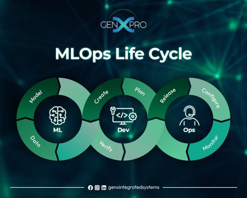 Genx Integrated Systems on LinkedIn: #devmlops #genx #mlops #ops #life ... Genx Integrated Systems on LinkedIn: #devmlops #genx #mlops #ops #life ...