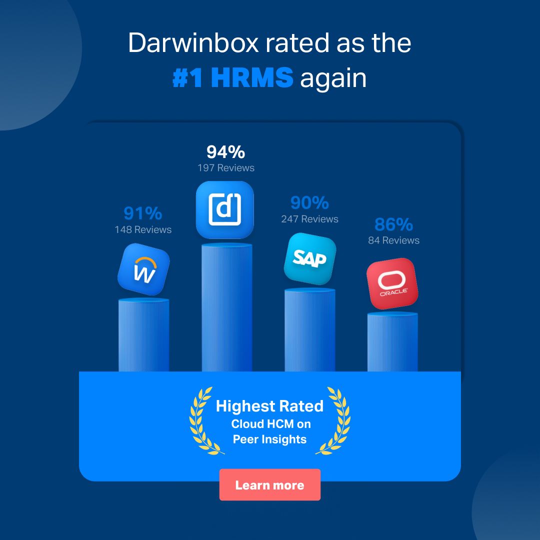 Darwinbox on LinkedIn: Darwinbox named #1 Customers’ Choice for 2024 ... Darwinbox on LinkedIn: Darwinbox named #1 Customers’ Choice for 2024 ...