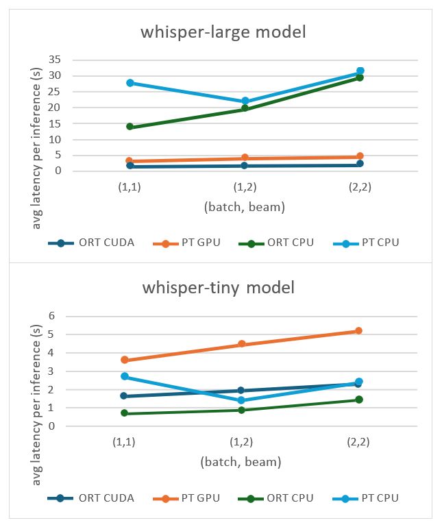 Accelerating over 130,000 Hugging Face models with ONNX Runtime ... Accelerating over 130,000 Hugging Face models with ONNX Runtime ...