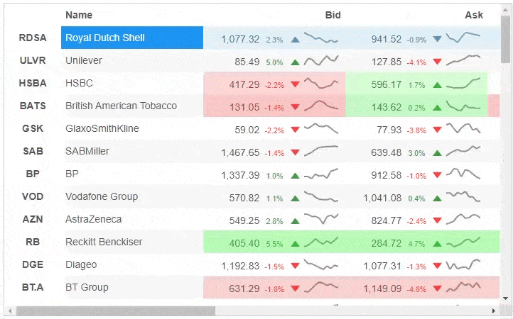 How WinForms datagrid control improves financial data management ... How WinForms datagrid control improves financial data management ...