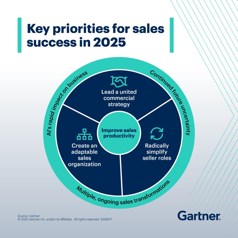 José Roberto Shiota on LinkedIn: Leadership Vision for 2025: Chief ... José Roberto Shiota on LinkedIn: Leadership Vision for 2025: Chief ...