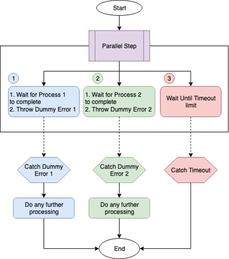 Alessandro Ponzo on LinkedIn: Implementing patterns that exit early out ... Alessandro Ponzo on LinkedIn: Implementing patterns that exit early out ...